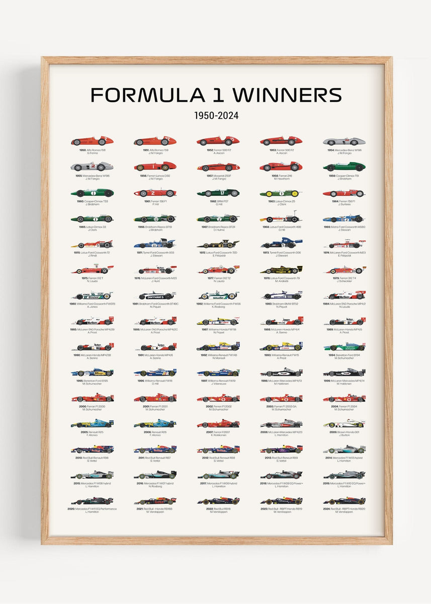 Formula 1 Champions Poster 1950–2024 – F1 Cars Wall Art Gift – Peardrop ...